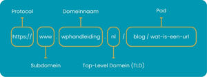 Wat is een URL? Waar bestaat het uit? Alles en meer